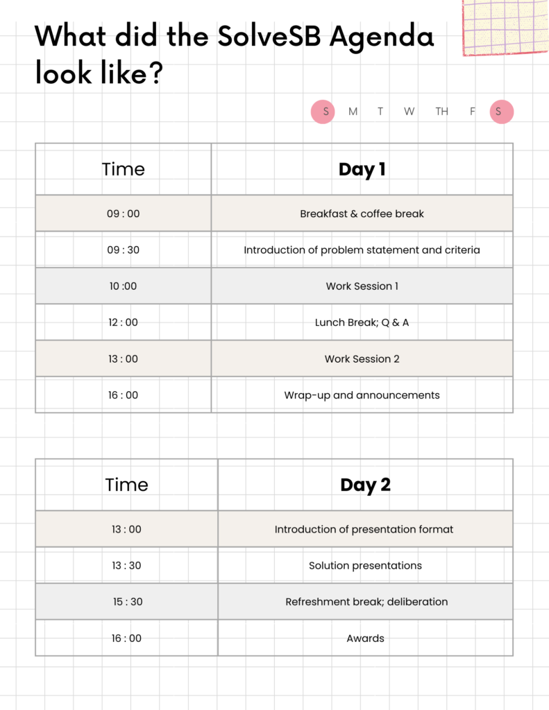 What does a Collaborative Brainstorming Competition Look Like?